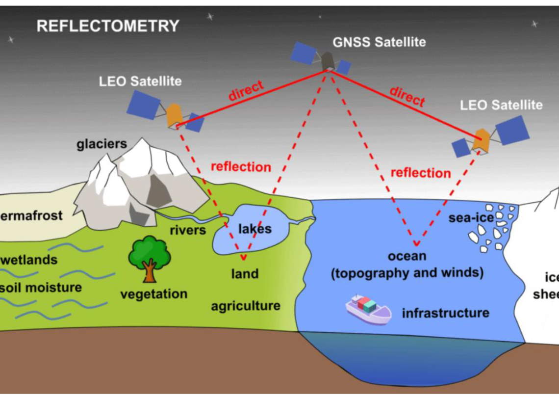 Home » RADA 360 LTD